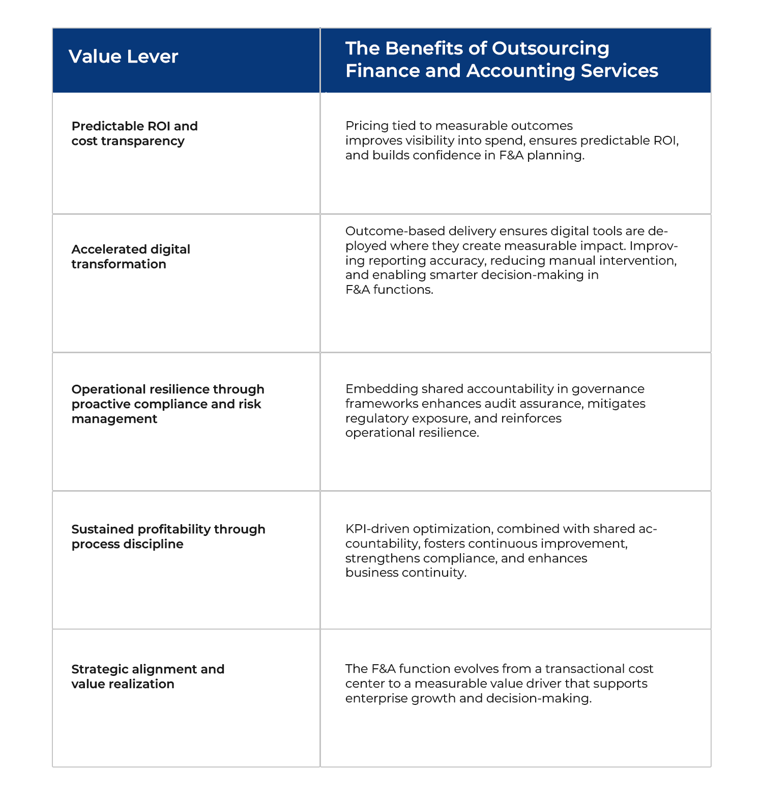 A Guide to Outcome-Based Model in Finance & Accounting Services ...